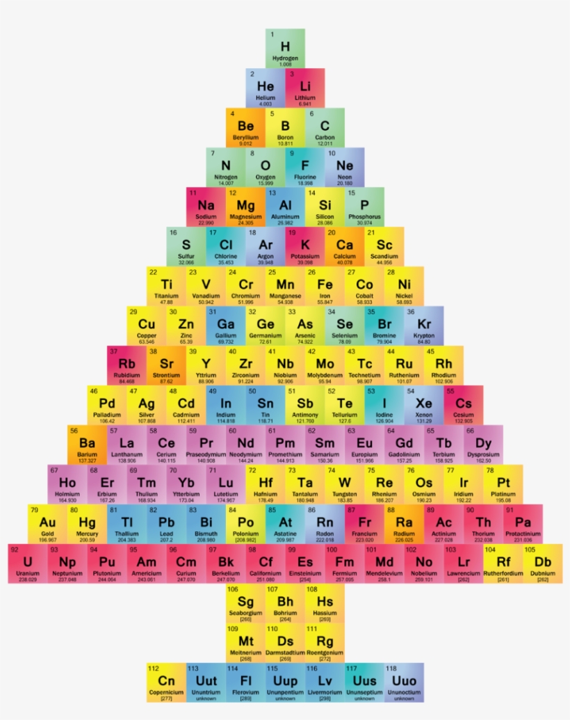 Christmas In The Laboratory - 853x1024 PNG Download - PNGkit