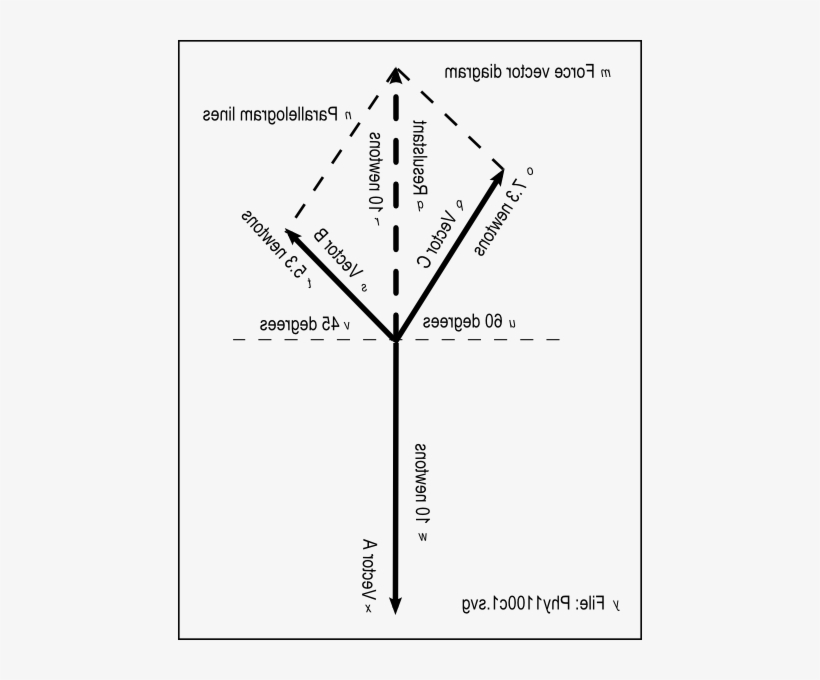 Download Transparent Vector Def Parallelogram Rule - Laws Of ...