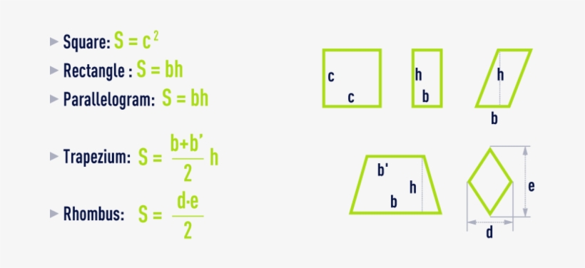 Geometry Formulae- Square, Rectangle, Parallelogram, - Rectangle Parallelogram Formula - 680x303 ...