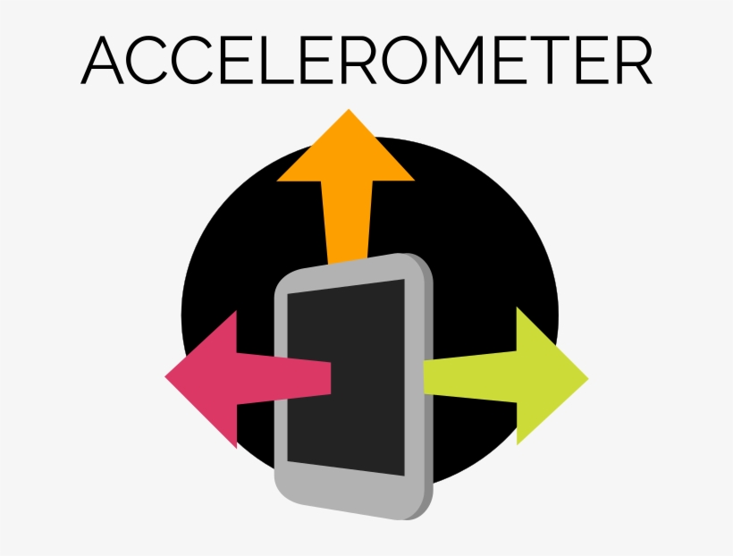 Logo Accelerometer - 640x542 PNG Download - PNGkit