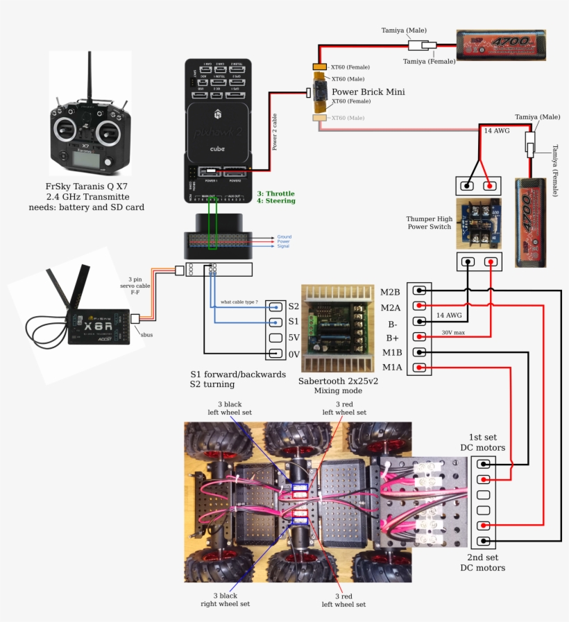 Rob Assembly2 - Ardurover Pixhawk Setup - 2223x2325 PNG Download - PNGkit