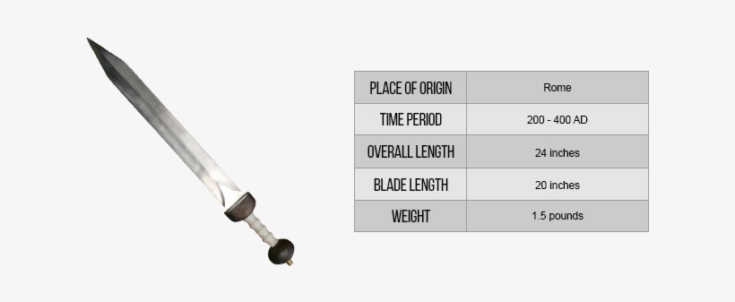 Download Transparent Claymore-specs - Roman Gladius Size - PNGkit