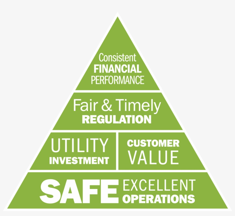 Free Green Triangle Png - Safety Slogan Mirrors-think Safety,white On ...