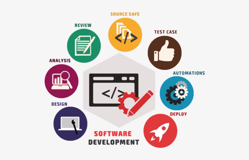 Custom Software Development ,ssoft Solutions Bhopal - Custom Software ...