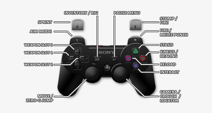 Dead Space Ps3 Controls