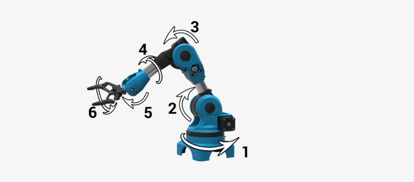 View Larger Image When To Choose A 6 Axis Robotic Arm - Robotics ...