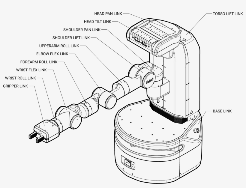 Images/fetch Link Names - Fetch Robot - 2125x1662 PNG Download - PNGkit