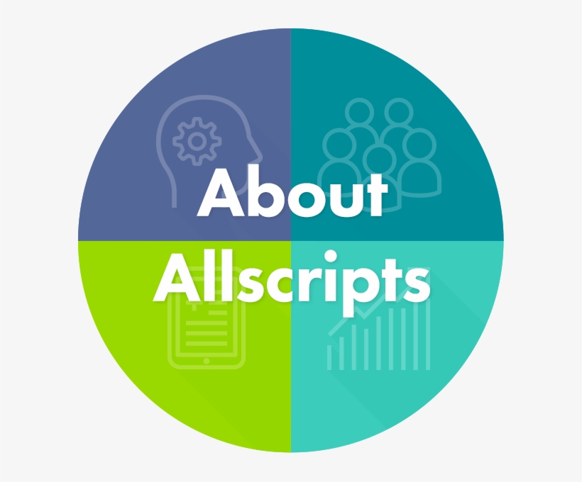 Pie-active - Allscripts Care Management - 600x600 PNG Download - PNGkit