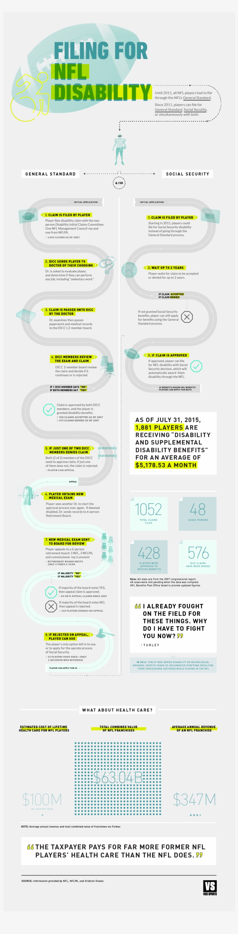 Disability - 1001x3873 PNG Download - PNGkit