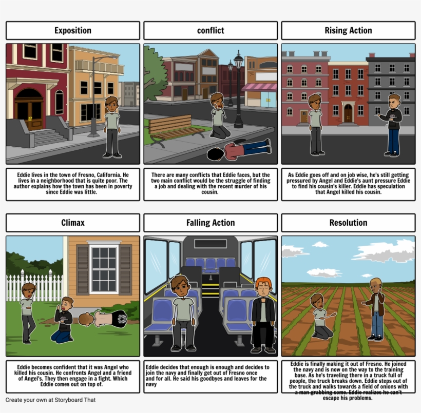 Download Transparent Buried Onions - Hatchet Chapters Storyboard - PNGkit
