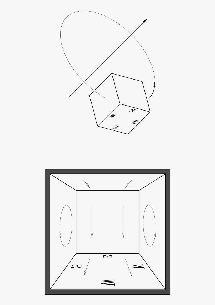 Download Transparent Cardinal Directions And Apparent Rotation Of Star ...