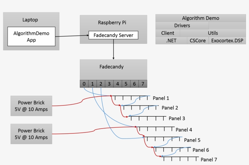 Download Transparent Critical Nw - Diagram - PNGkit