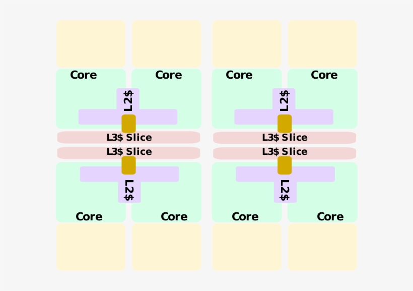 Nvidia Carmel Complex Diagram - Nvidia - 600x497 PNG Download - PNGkit