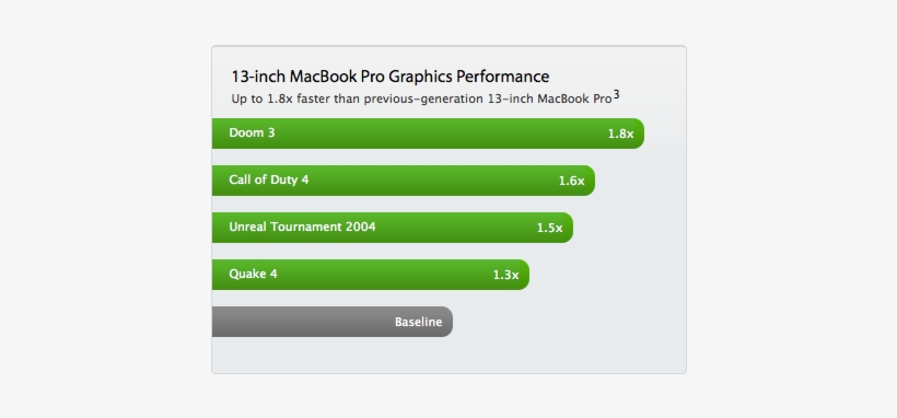 Download Transparent Nvidia - Nvidia Geforce 410m Benchmark - PNGkit