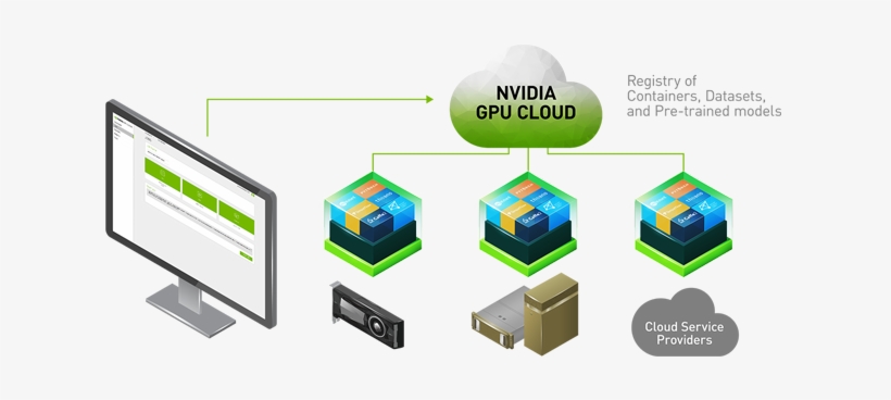 Download Transparent Images/nvidia-cloud - Nvidia Cloud - PNGkit