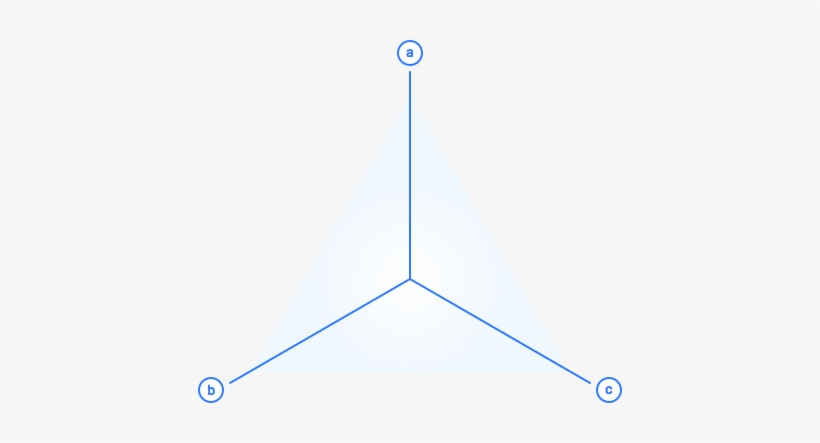 Functionality Demo - Triangle - 424x363 PNG Download - PNGkit