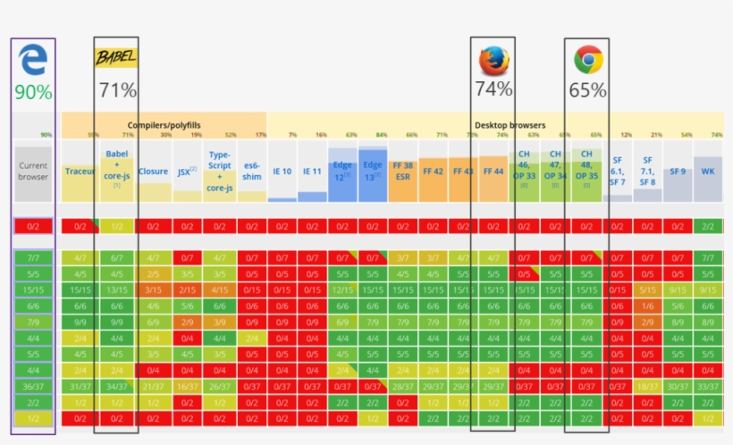 Es6 Compatibility Table - V8 Vs Chakra Core - 1024x560 PNG Download ...