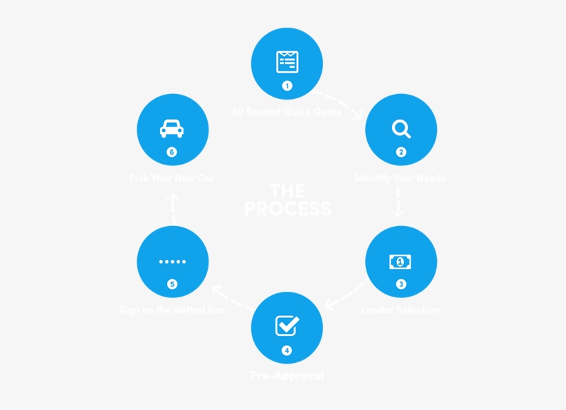 Home Finance Icon - Circle - 473x513 PNG Download - PNGkit