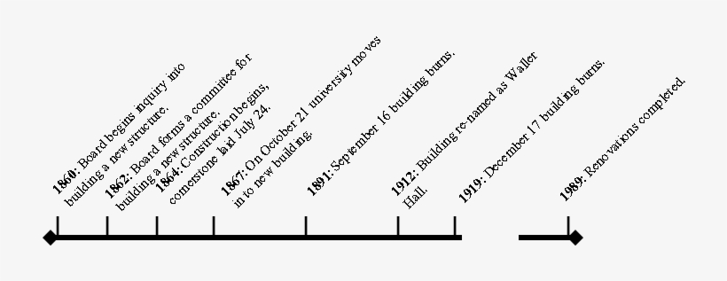 Waller Hall Timeline - Oregon Timeline - 792x246 PNG Download - PNGkit