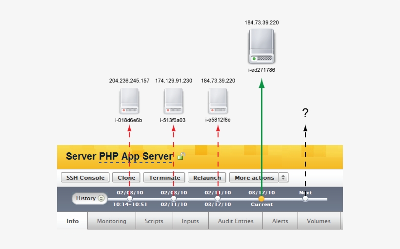 Cm Server Timeline - Server - 586x430 PNG Download - PNGkit