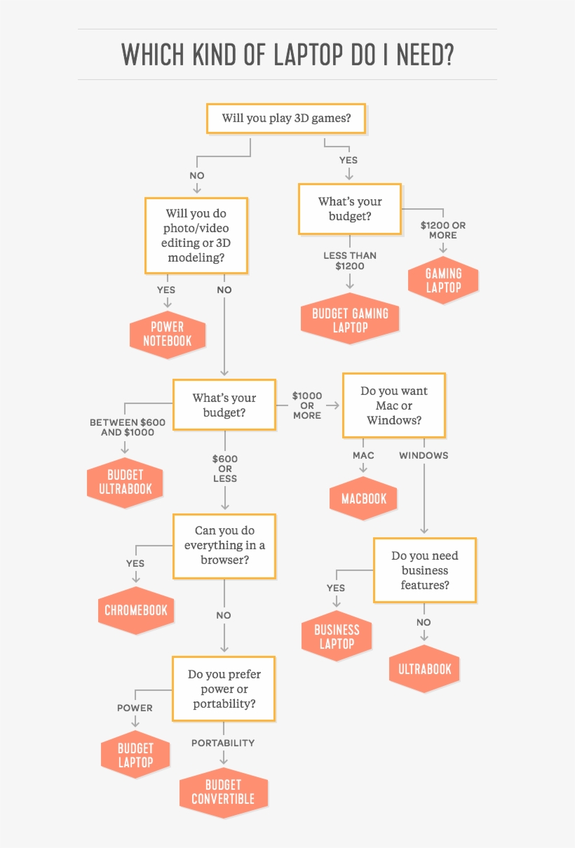 Download Transparent If You're More Of A Flowchart Person, - Parallel ...