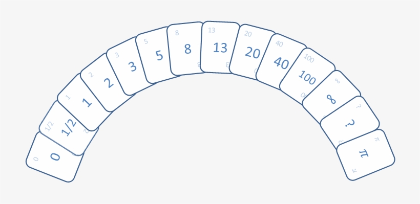 Project Planning Poker Cards - Planning Estimation Poker Cards Agile ...