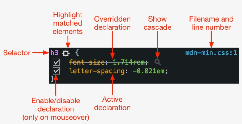 Rule Display - Element In Css - 1084x488 PNG Download - PNGkit