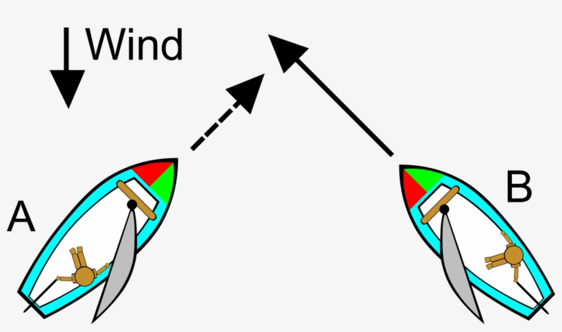 Borders And Frames Boating Sailing International Regulations - Sailing ...