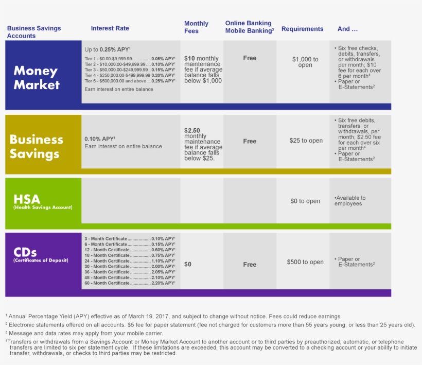 Download Transparent Ambank's Business Savings Accounts - Savings ...
