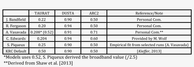 Atm Parameters - Number - 1971x603 PNG Download - PNGkit