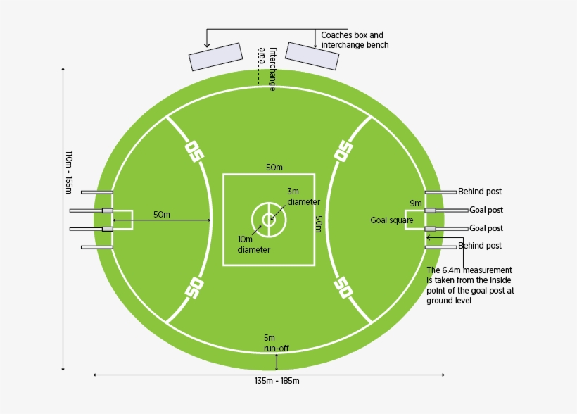 Afl-ground - Afl Ground - 645x508 PNG Download - PNGkit