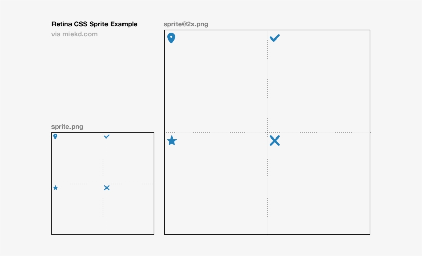 Essentially - Css Sprites - 660x460 PNG Download - PNGkit