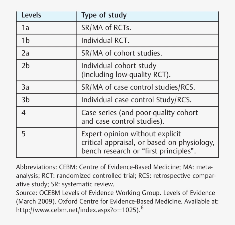 Cebm Levels Of Evidence - Cebm Level Of Evidence - 707x706 PNG Download ...