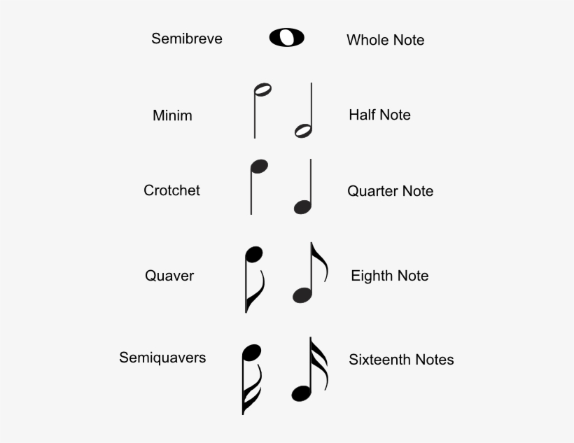 Download Transparent Picture - Music Notes Named - PNGkit