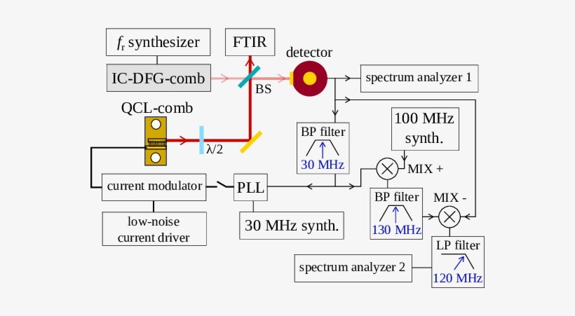 Experimental Setup Used For The Beat Note Detection - Band-pass Filter ...