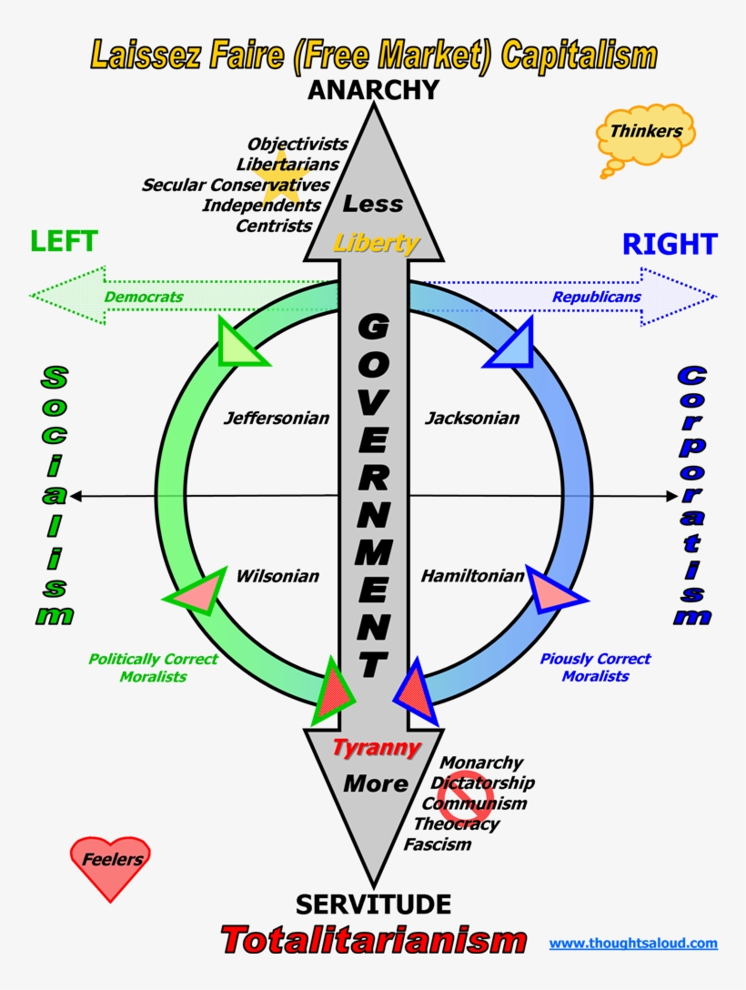 Chart - Political Spectrum Diagram - 768x1008 PNG Download - PNGkit