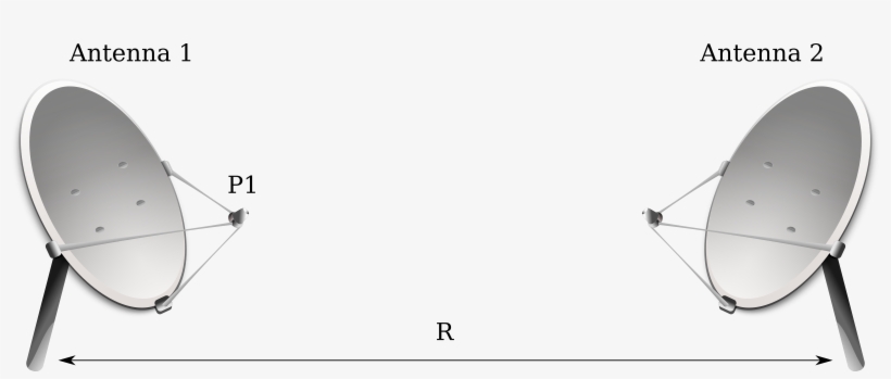 This Free Icons Png Design Of Friis Transmission Equation - 2400x906 ...