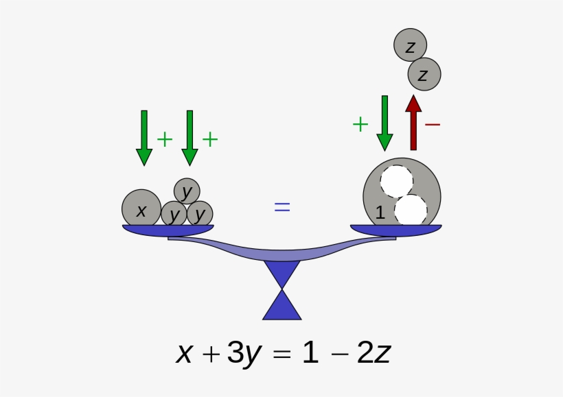 Equation - Real Life Applications Of Simple Equations - 478x500 PNG ...