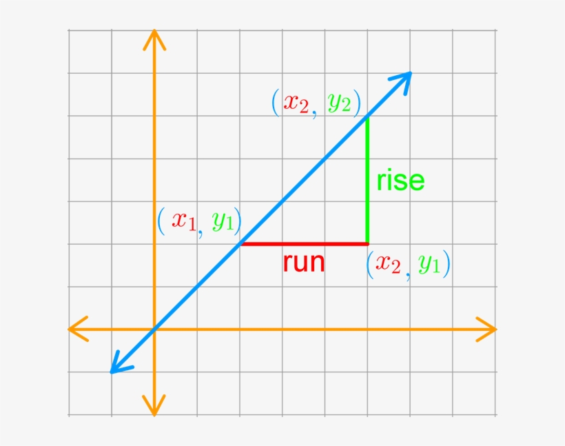 Download Transparent Graph Of A Line With Rise And Run And Coordinates ...