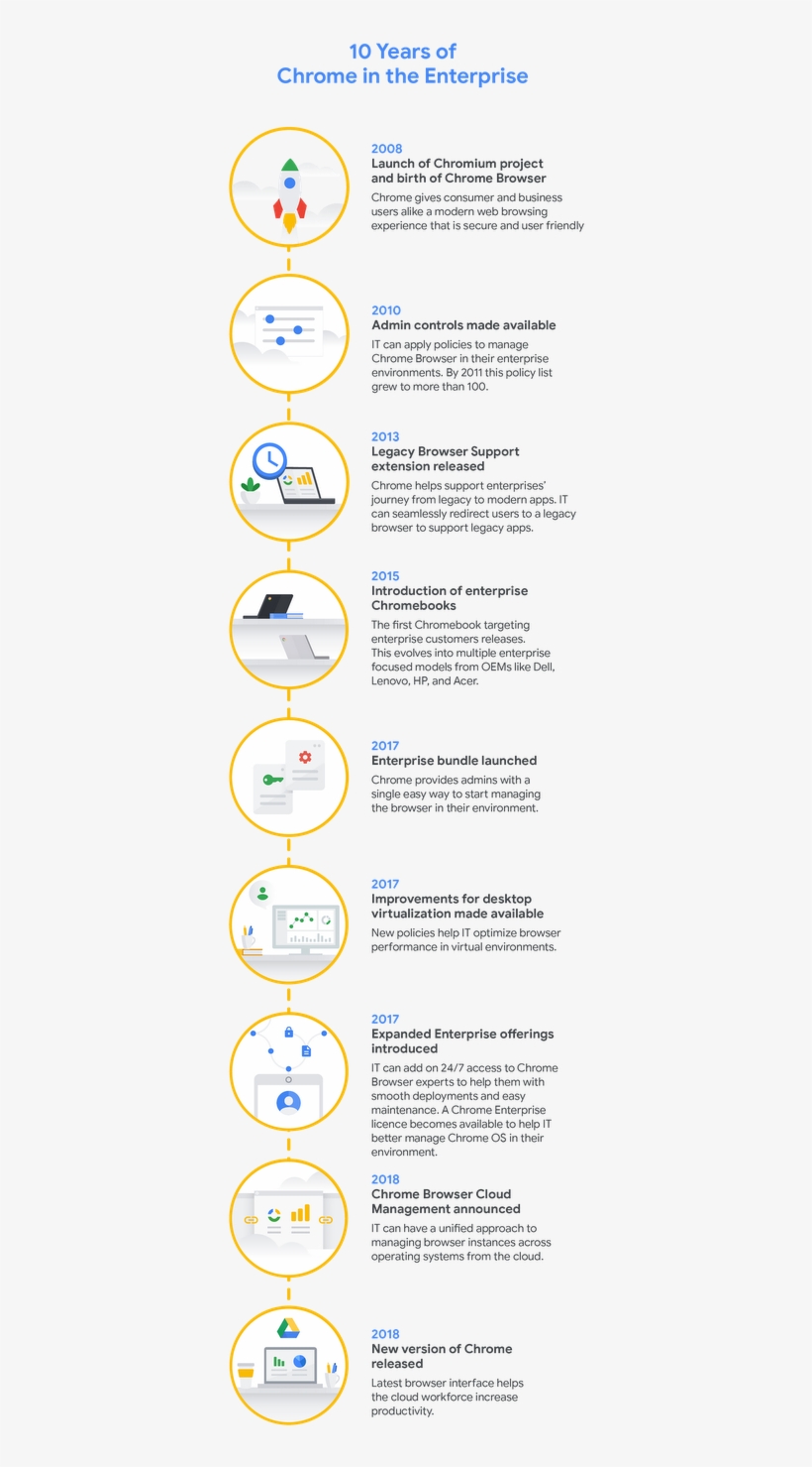 Download Transparent Chrome Timeline - Google Chrome - PNGkit