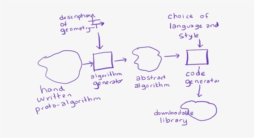 Download Transparent Design Of My Hex Grid Code Generator - Diagram ...