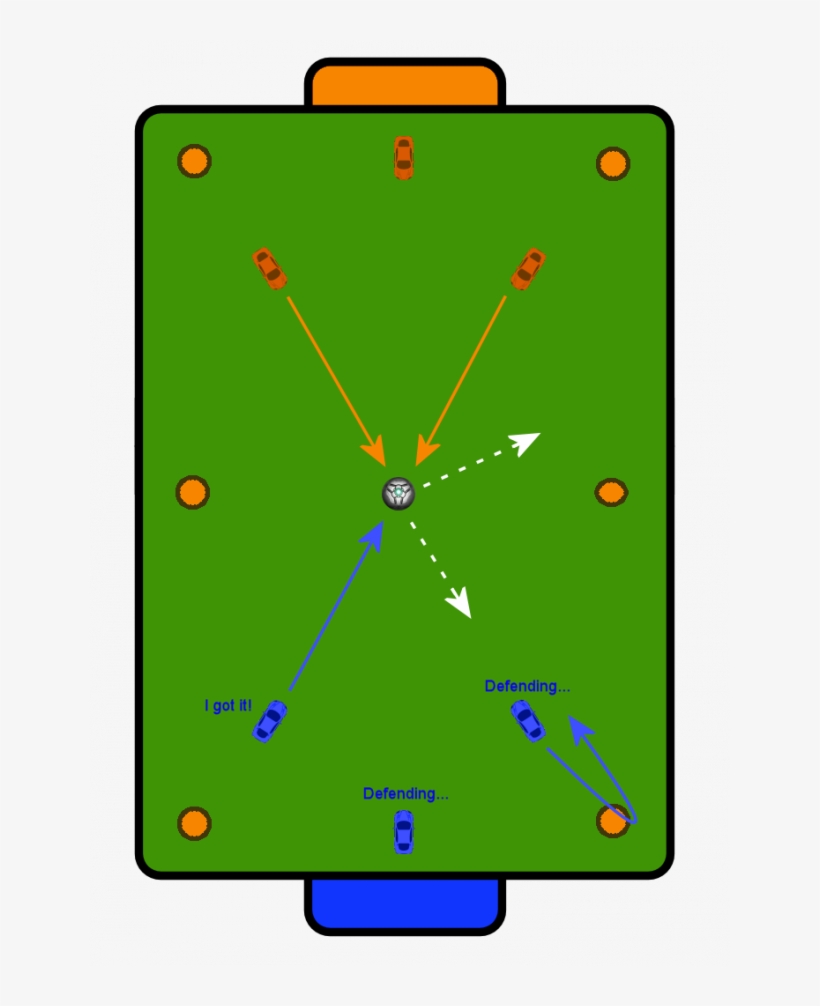 Http - Rocket League Kick Off Positions - 640x926 PNG Download - PNGkit