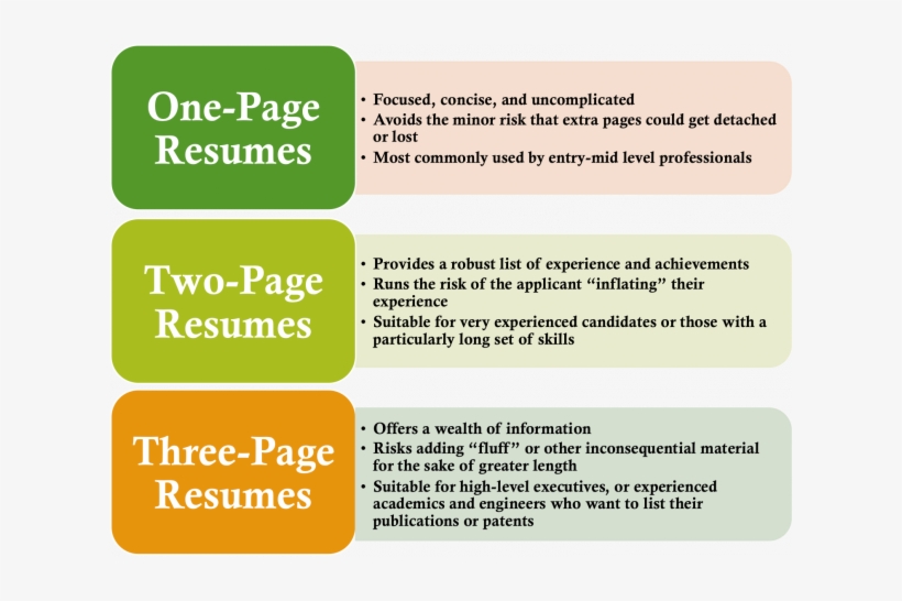 22 Smallest Font For Resume Icon Smallest Font For Margins For Resume