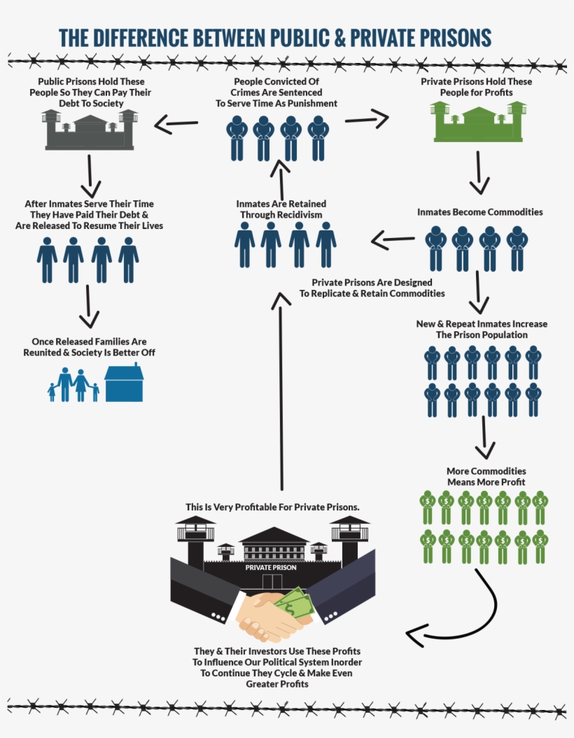 Learn More About Private Prisons - Private Prisons Are Better ...