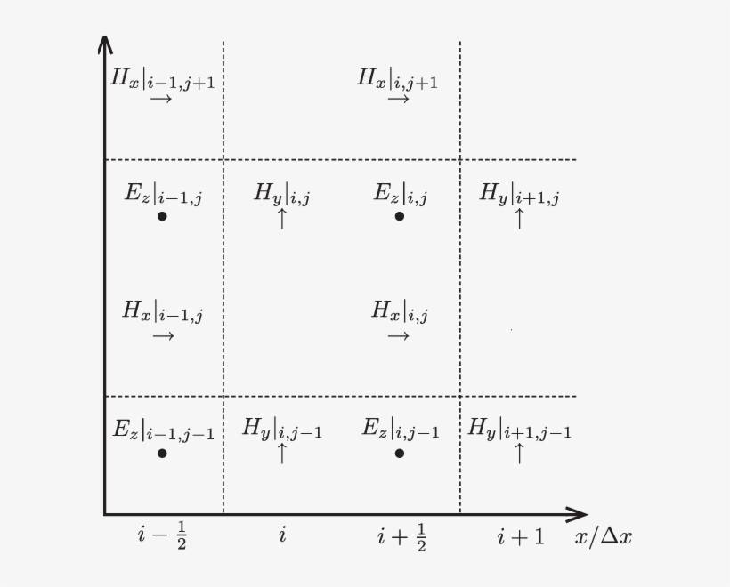 Illustration Of Field Point Positions Indicated By - Diagram - 600x580 ...