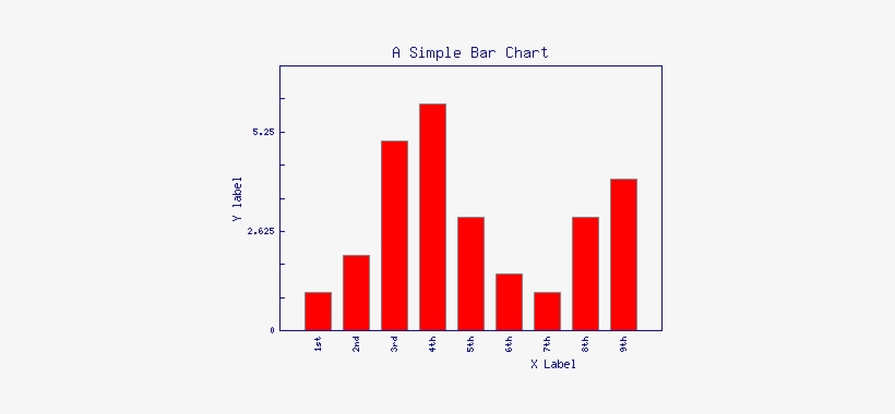 Bar Spacing Set - Bar Graph With Numbers - 400x300 PNG Download - PNGkit