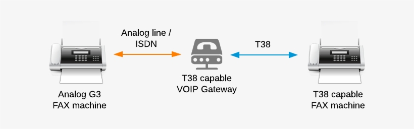 Foip - Fax - 654x198 PNG Download - PNGkit