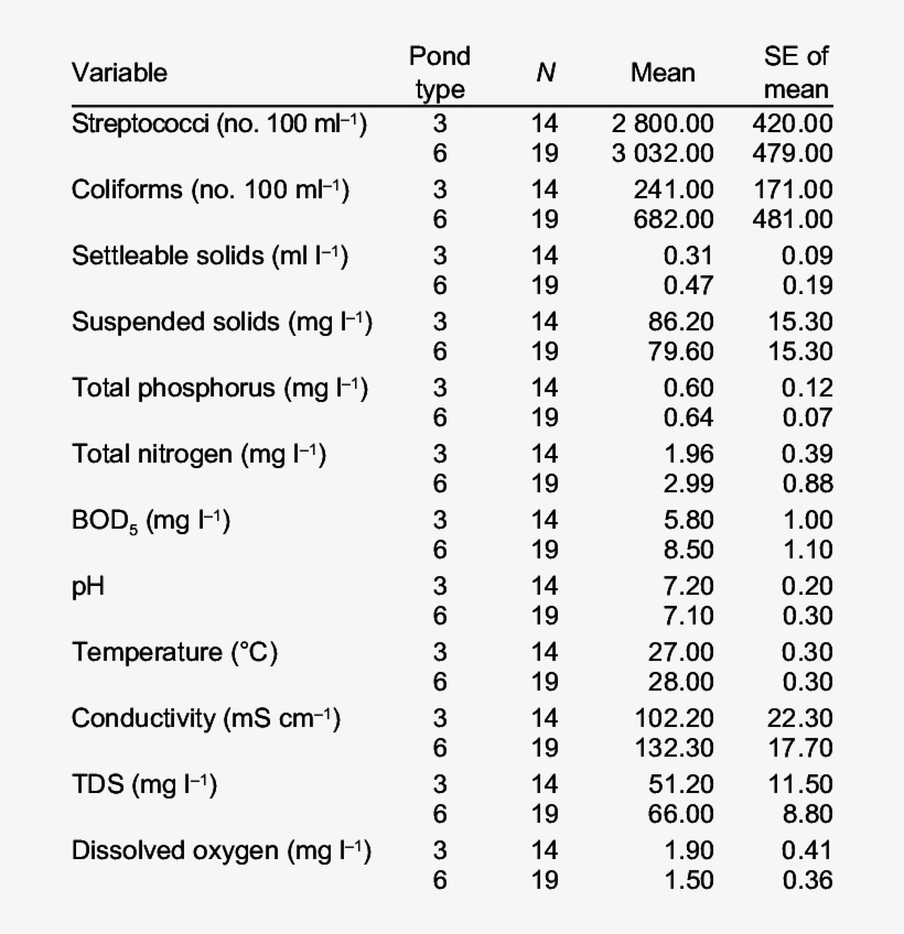 Typical Characteristics Of Six Clusters Defined By - Culture - 691x775 ...