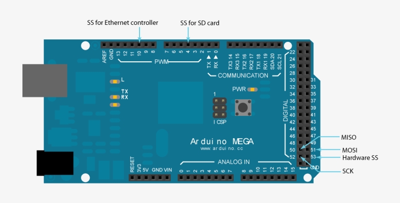 Arduino Ethernet Shield On Arduino Mega Pin Usage - Pwm Output Arduino ...