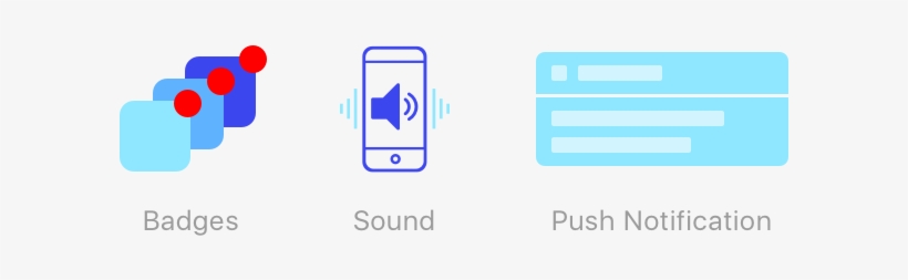 Ios Notifications Banner - Ios Notification Badge - 700x270 PNG ...